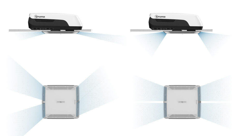 Truma Aventa Compact 2.0 – Die perfekte Klimaanlage für kompakte Räume